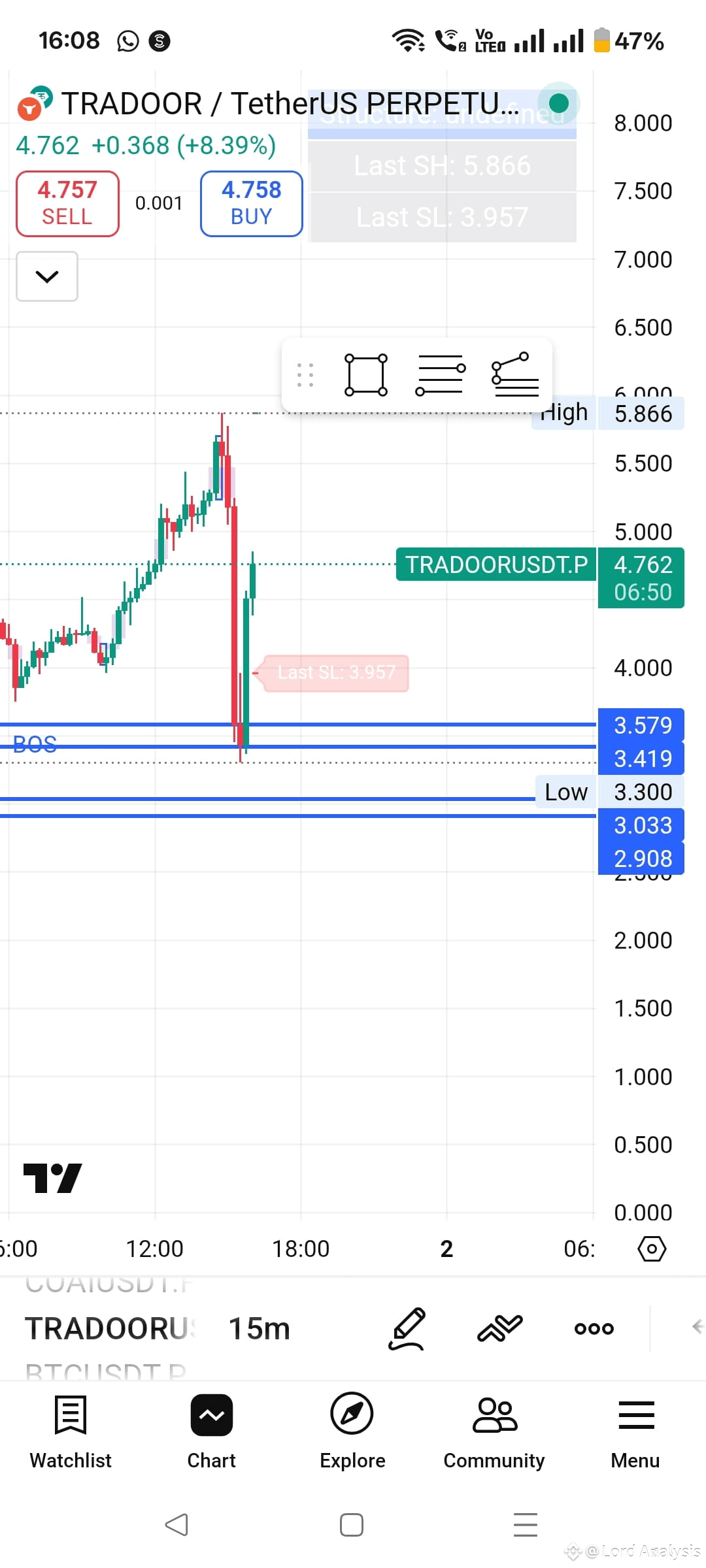 🚀 TRADOOR/USDT — Liquidity Grab & Bounce! TRADOOR swept | Lord Analysis ...
