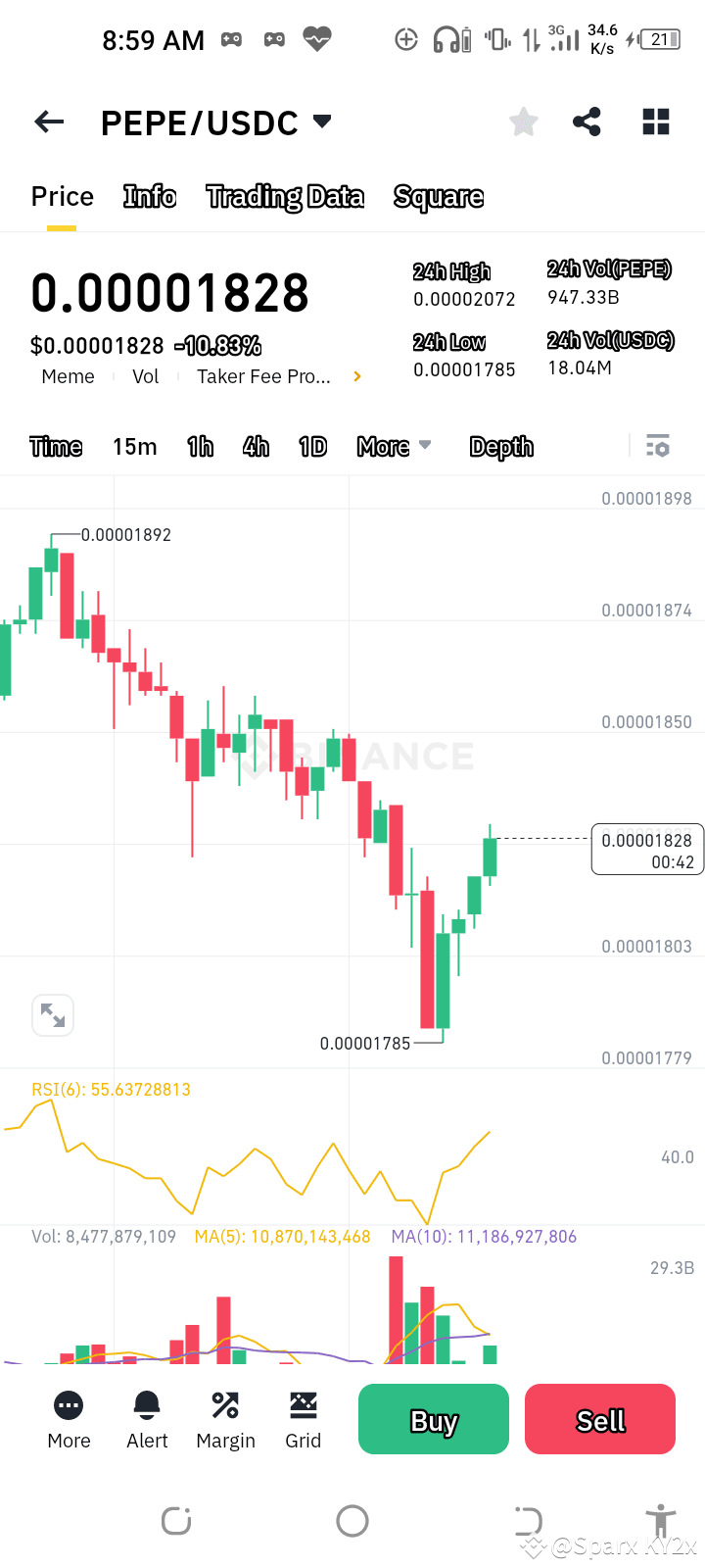 🐸 PEPE is Back in the Green! 🚀 PEPE/USD is showing signs | CoINSIde on ...