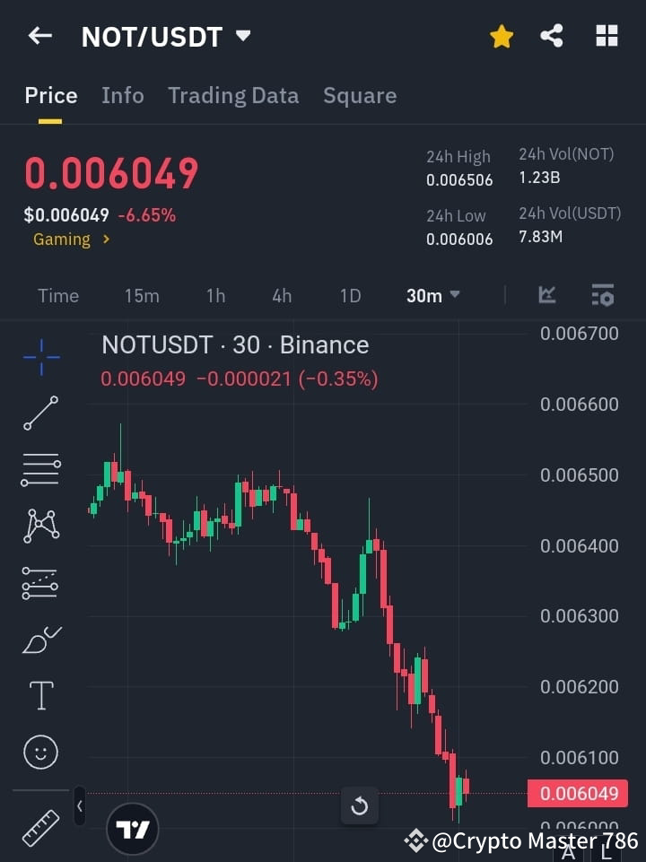 $NOT /USDT Short Trade Signal!🔥💯 Current Price: $0.006049 | Crypto Master 786 on Binance Square