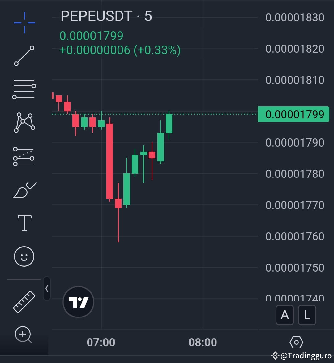 $PEPE /USDT Trading Signal - Quick Scalping Opportunity! En | Tradingguro on Binance Square