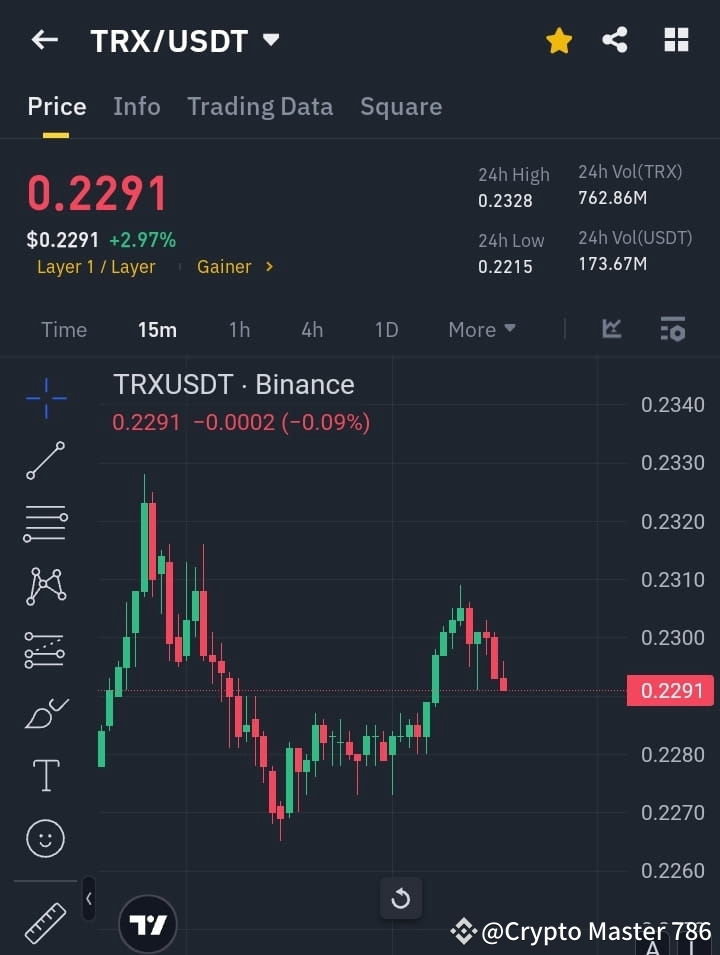 $TRX /USDT Short Trade Setup 🔻 Current Price: $0.2291 🔹 | Crypto Master 786 on Binance Square