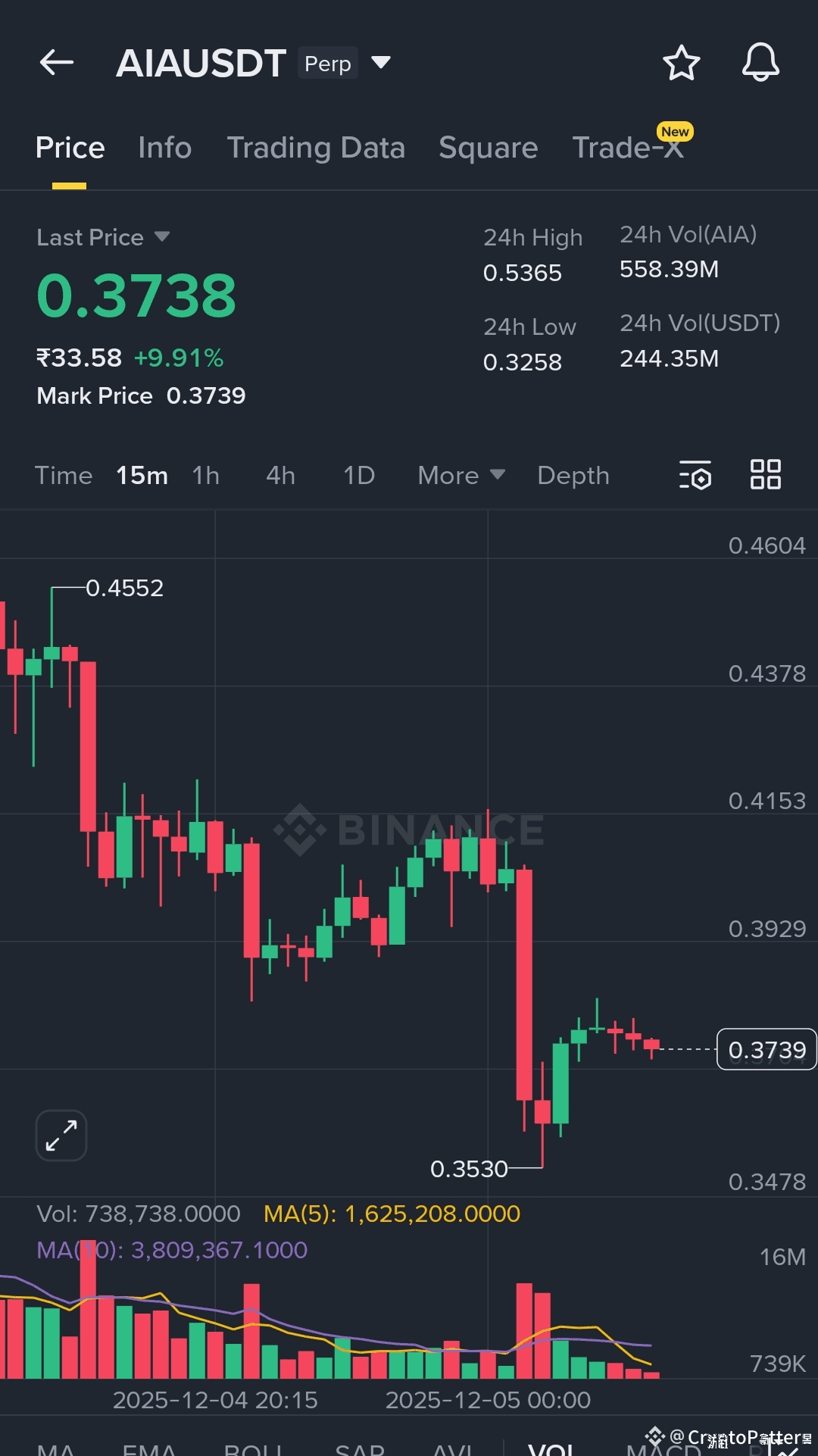 $AIA Long Positions are active now.... Another Good Price to ...