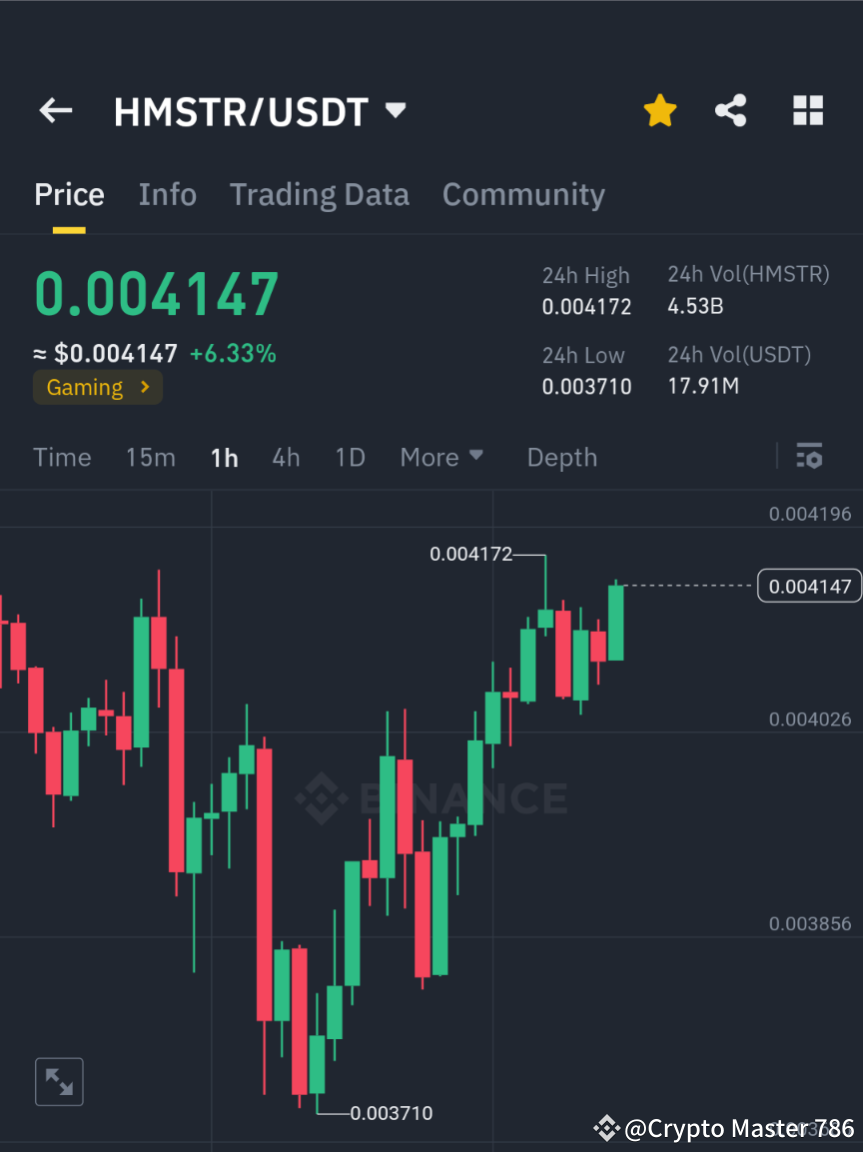 $HMSTR 🚀 HMSTR/USDT Technical Analysis: Set for a Possibl | Crypto Master 786 on Binance Square