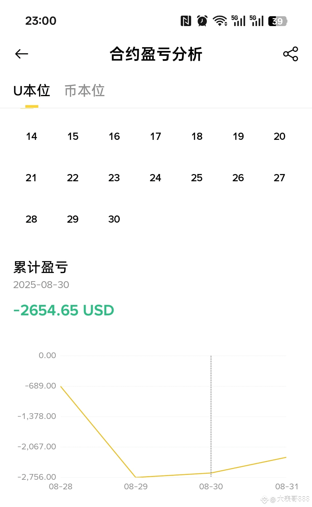 When I buy up, you drop like a stone When I buy down, you're | 大表哥888 ...