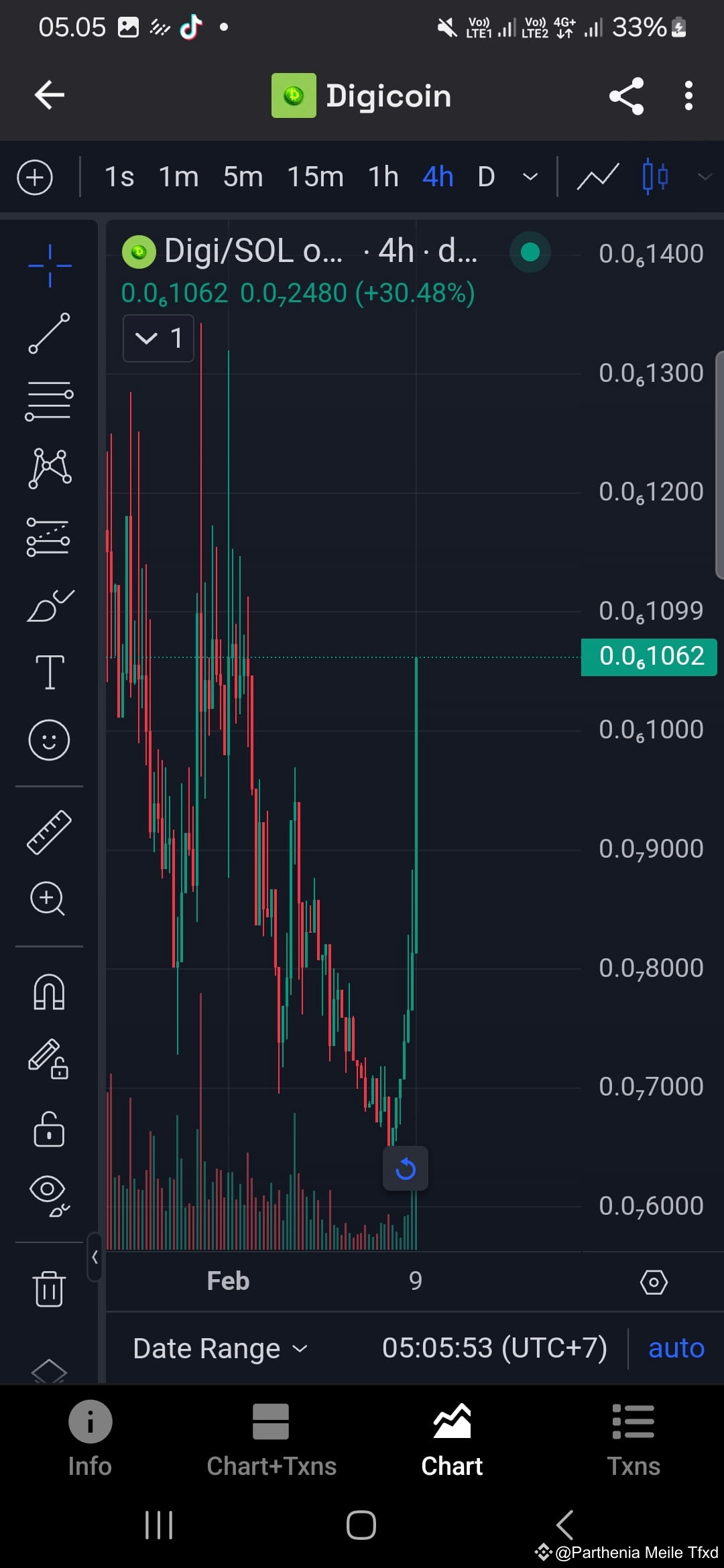 $SOL $DIGI #DIGI wtf digi🚀🚀🚀🚀🚀 digi bullish lets go n | Parthenia Meile Tfxd on Binance Square