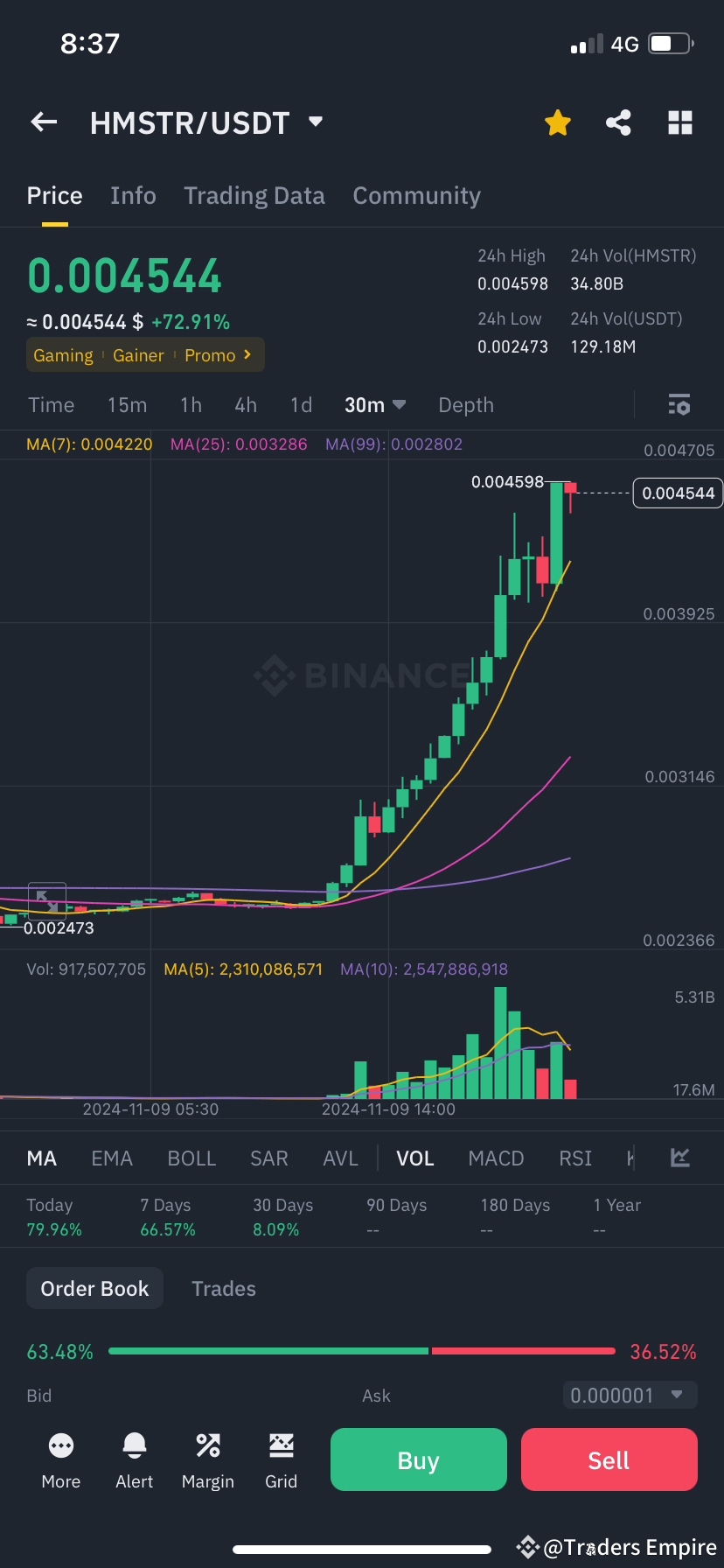 $HMSTR community support back la . Come back and invest it. | Traders Empire - 微尘 on Binance Square