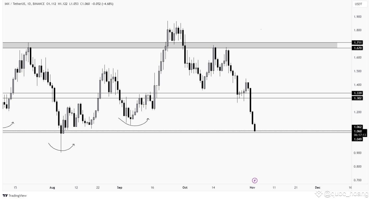 IMX UPDATE DAY: 3/11 IMX is been reached the a key/Major su | quoc ...