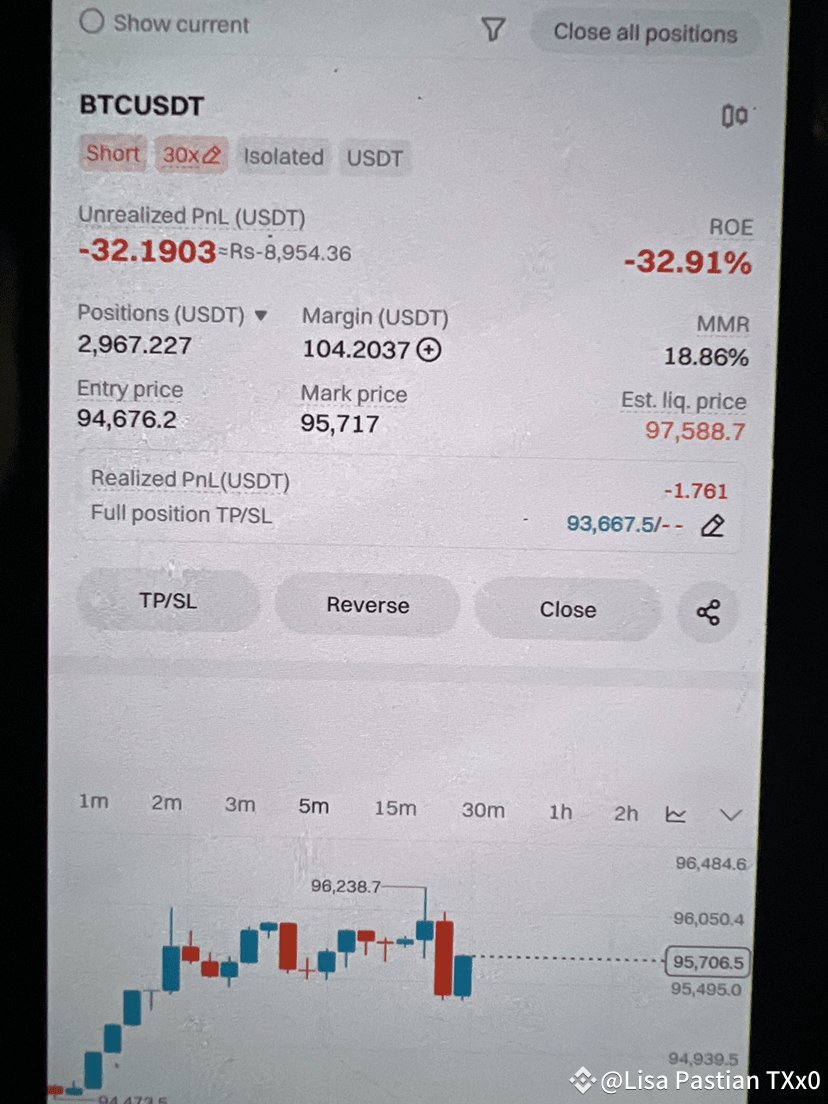 Hold or Close? @BTC Please suggest #btc2025 | Lisa Pastian TXx0 on ...