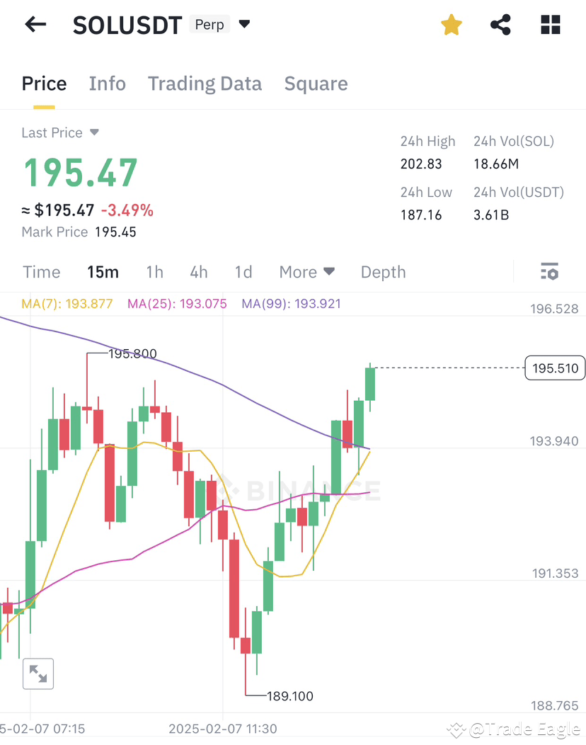 Tp done ! How was the signal ! This is how our signals! Let | Trade ...