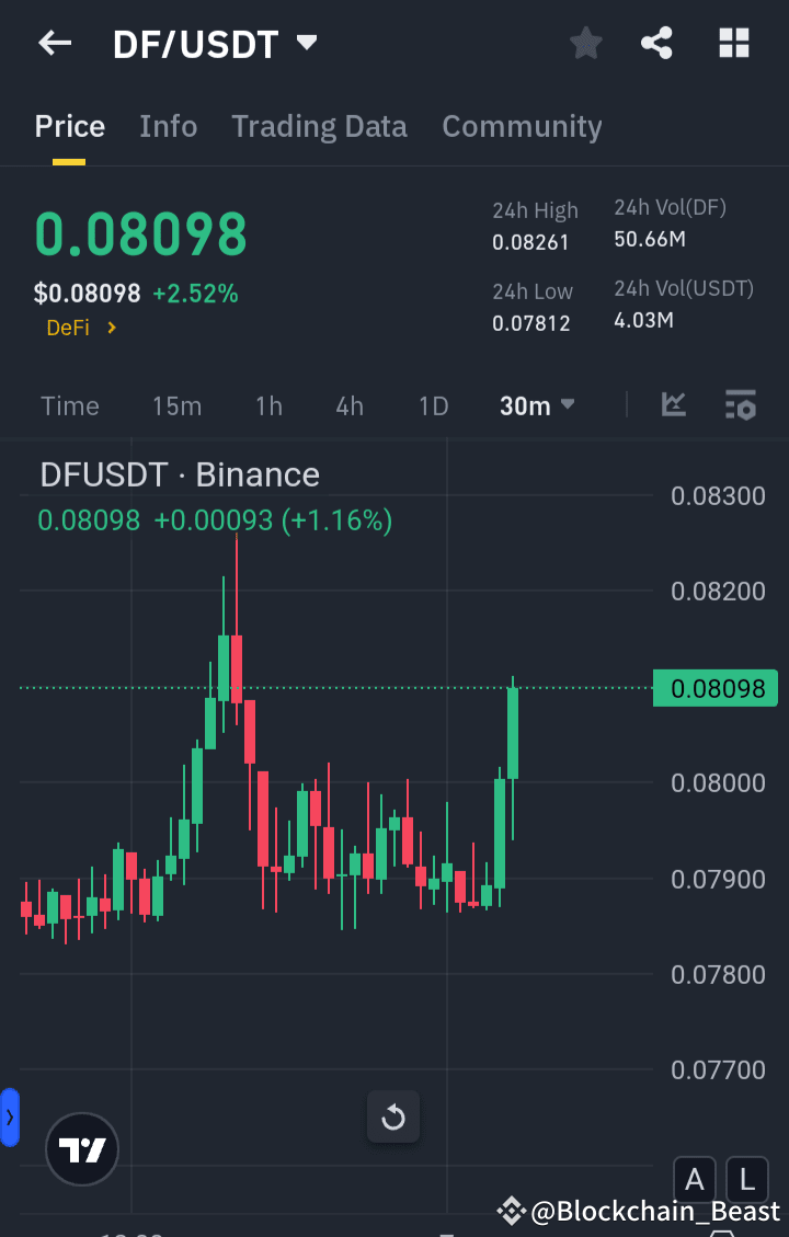 $DF /USDT Bull Run Alert!🔥💯 📌 Current Price: $0.08098 | Blockchain_Beast on Binance Square