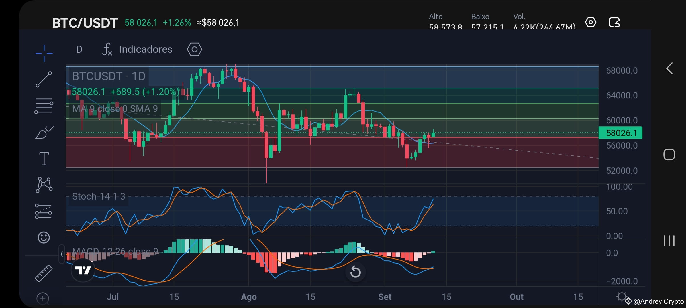 $BTC REACHES 60,000!* WILL THE BULL RUN START? *BTC REACHE | Andrey ...