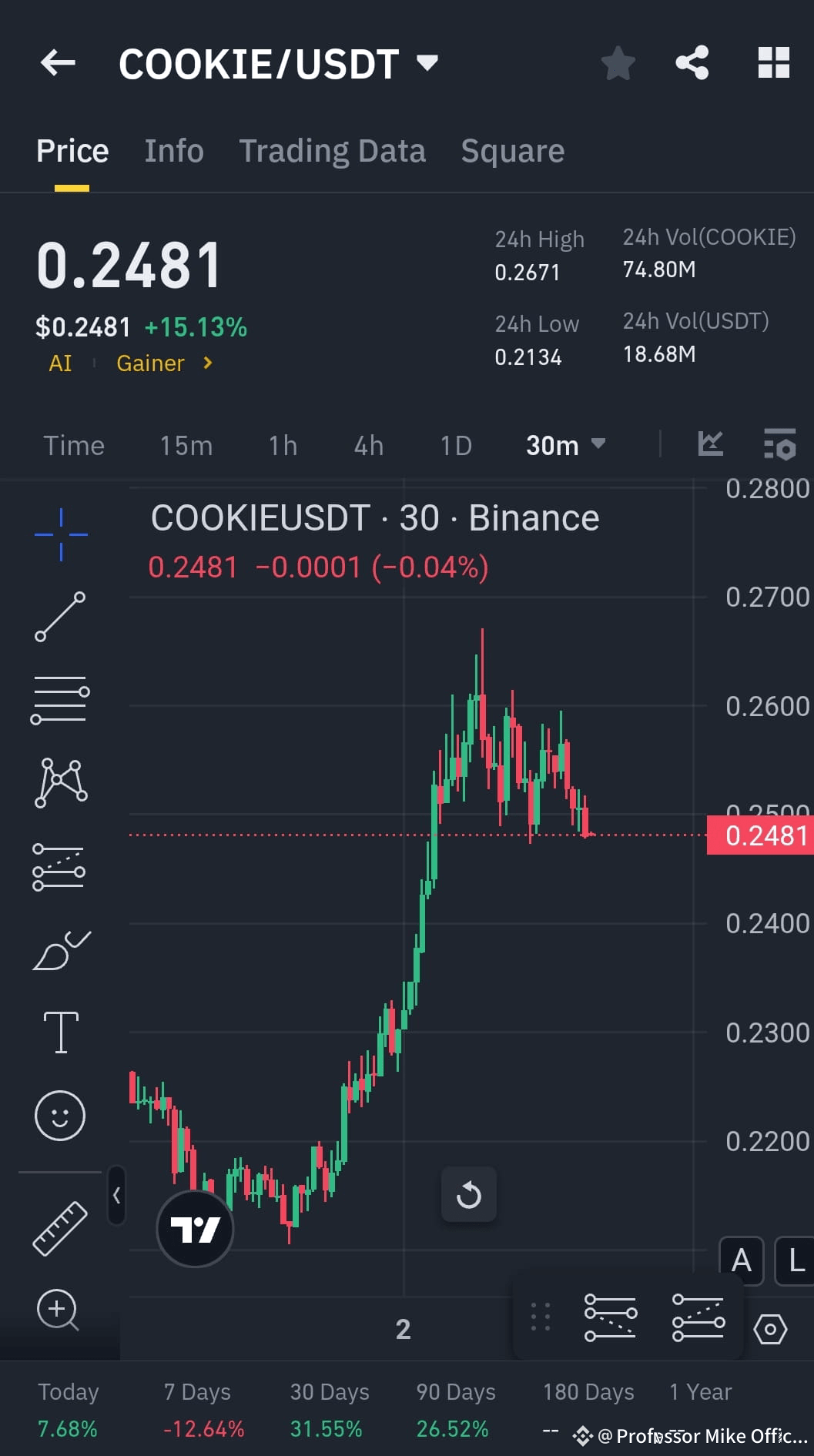 $COOKIE /USDT LONG TRADE ALERT – BULL FLAG AFTER EXPLOSIVE | Professor Mike Official on Binance ...