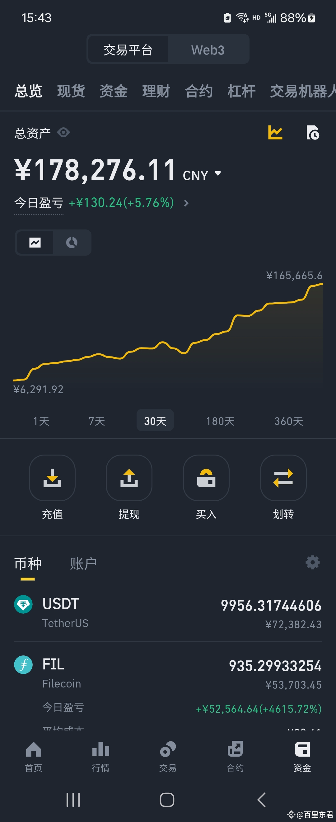 #ETH持续飙升 6000 more RMB challenge target of 1 million yuan! J | 百里东君 on ...