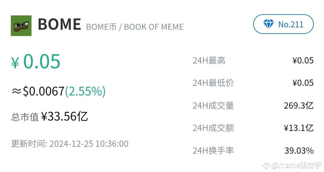 Bome has been completely bought out by retail investors, wit | meme狙击手 ...