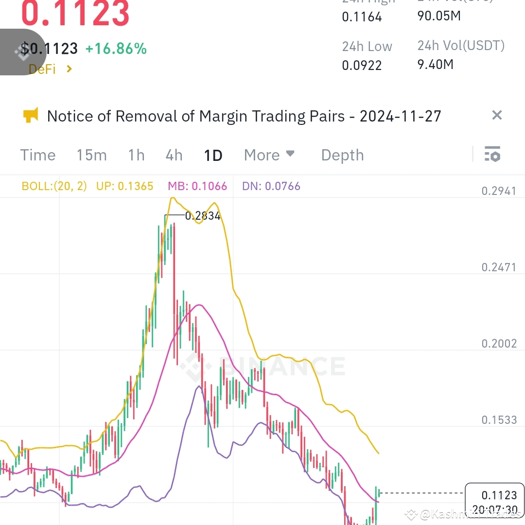 $C98 Ready for Bulish Hold and Got Good Profit . and also | Kashmiri ...