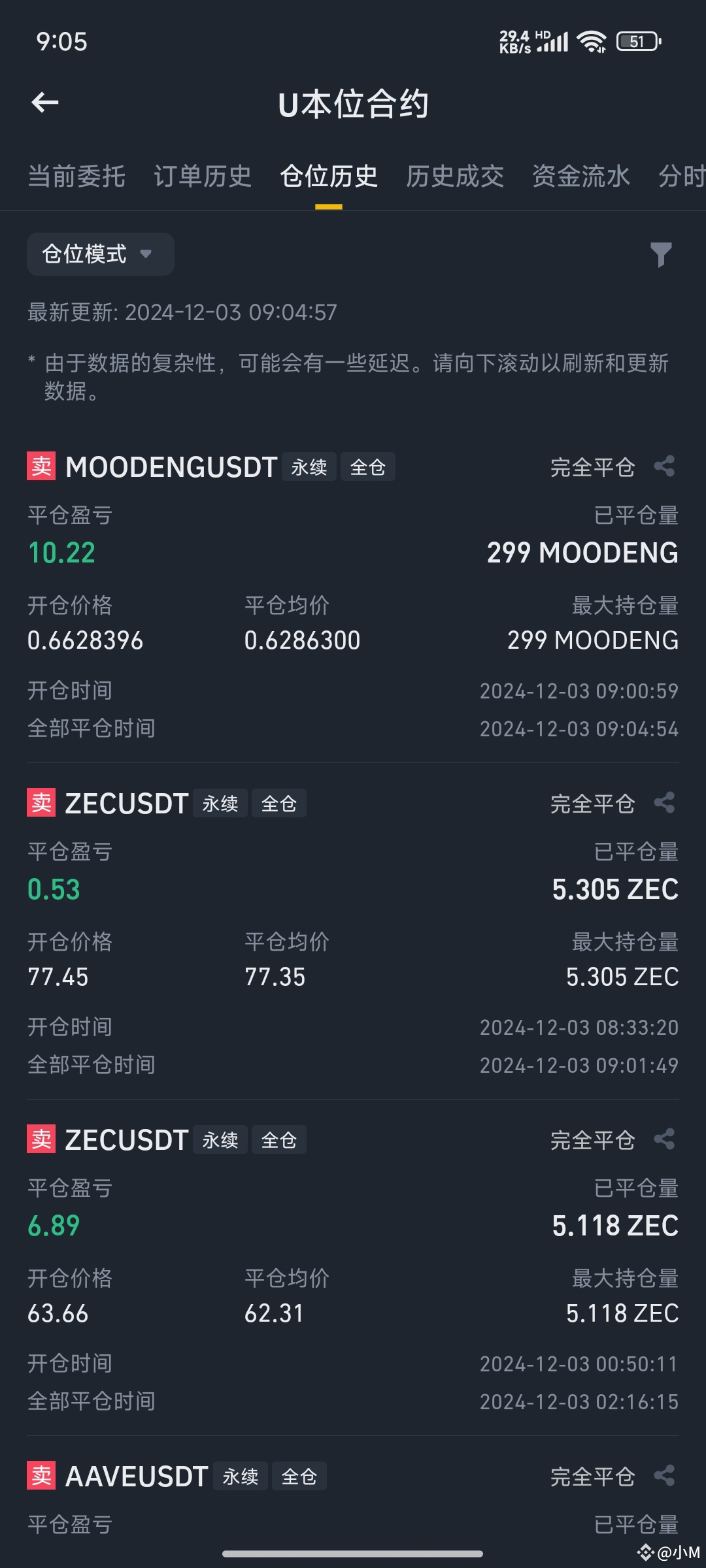 $MOODENG Just a little tease and run, even one second is un | 小M on ...
