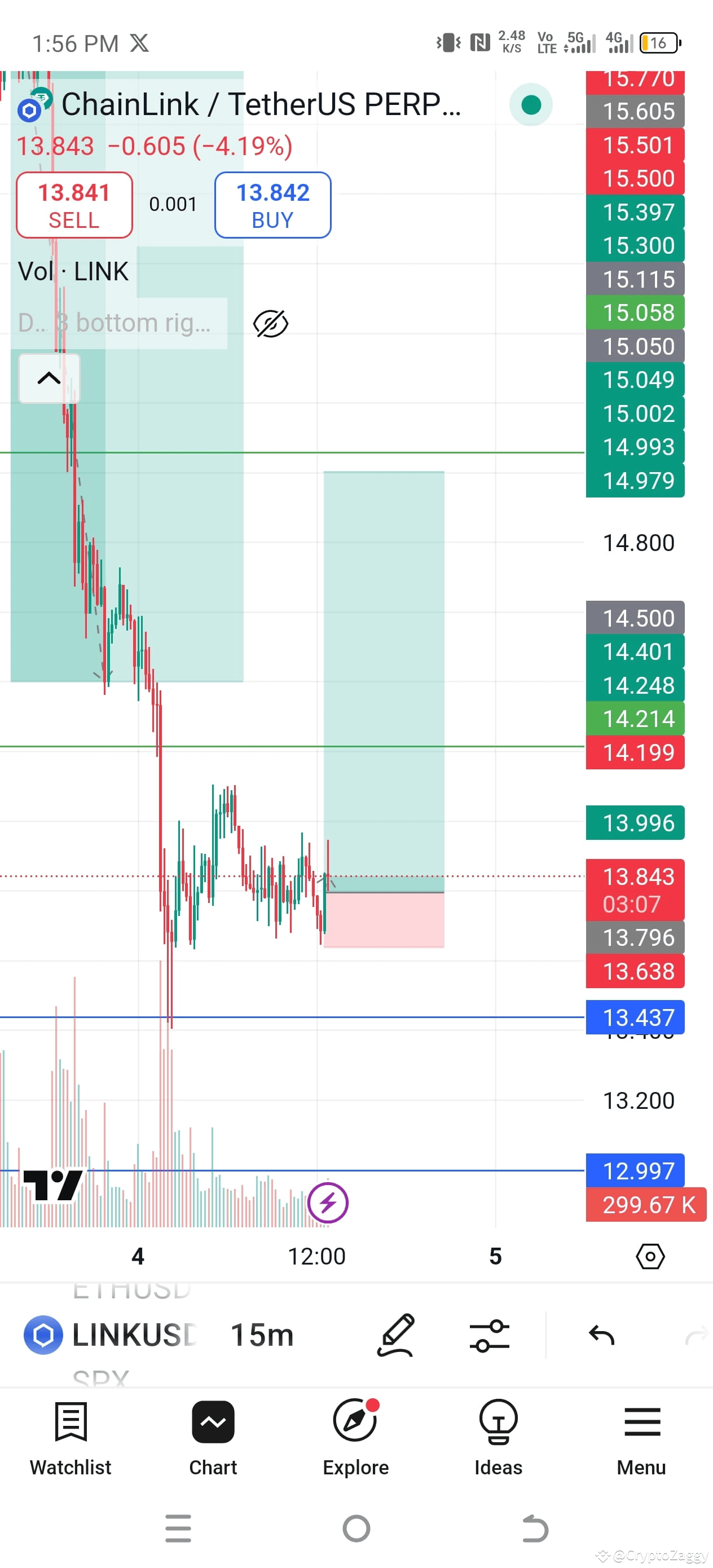 LINKUSDT LONG🎯 Entry Zone = 13.800 - 13.900 Target Profi | CryptoZaggy on Binance Square