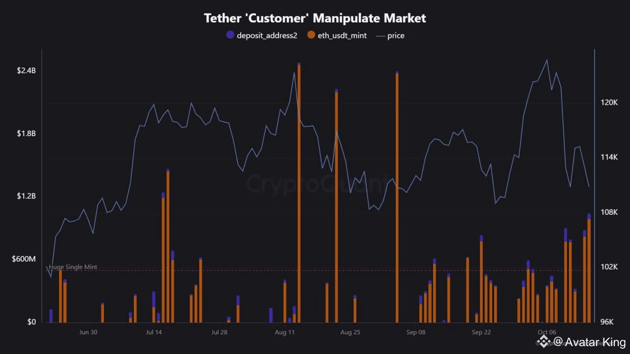 📰 Выпущено почти $992 млн ETH-бэкнутого USDT! 💵💥 Такой о | Avatar King ...