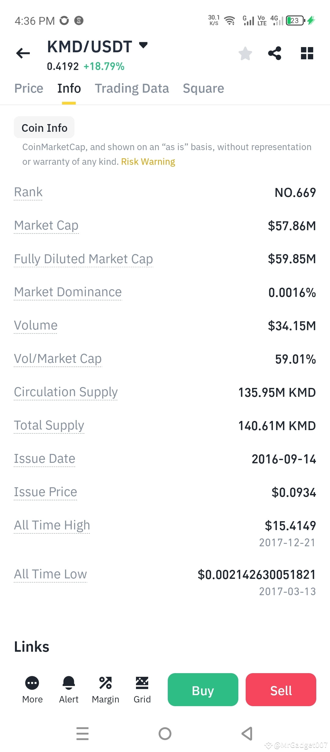 #KMD block chain token at very low price 0.42 , it's will b ...