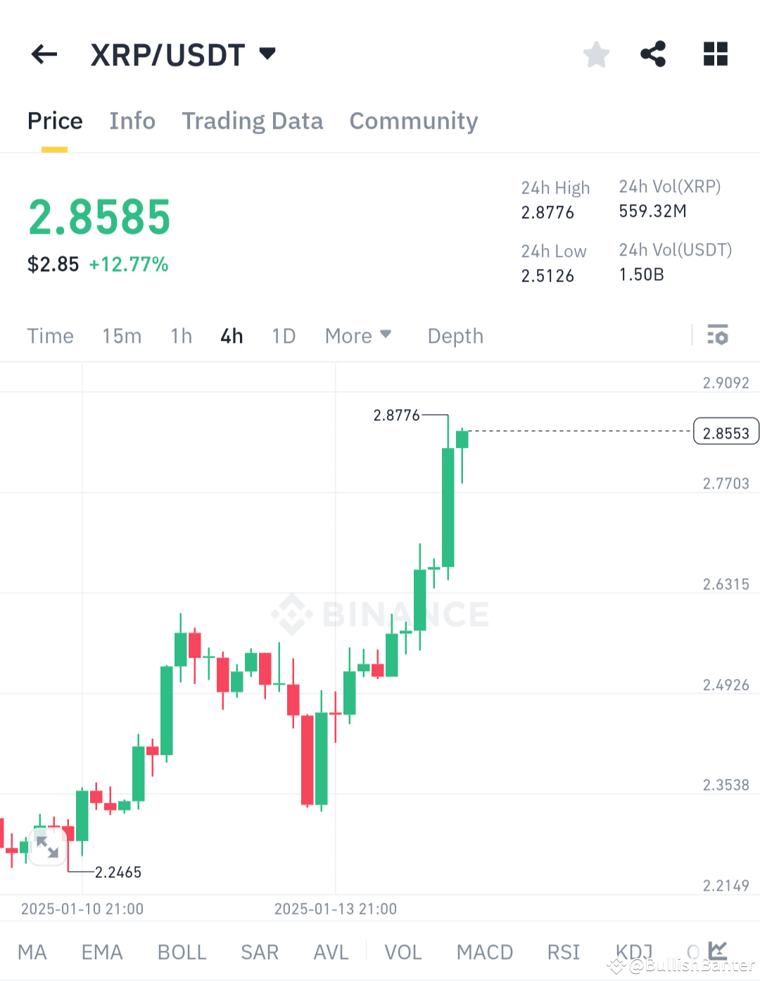 #xrp #Ripple Update .. Check Solid predictions for $3 $XRP | BullishBanter on Binance Square