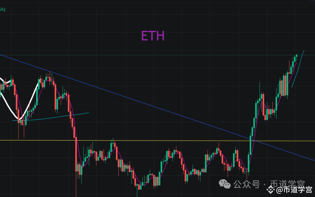 As #ETH🔥🔥🔥🔥 progresses towards 4000, it's plate effect | 币道学宫 on ...