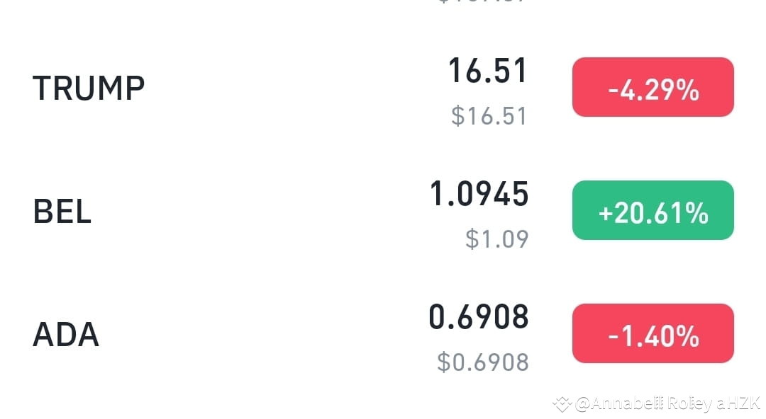 Market Update: $BEL , $ADA & Market Trends! 🔥 📈 BEL (Bel | Annabell ...