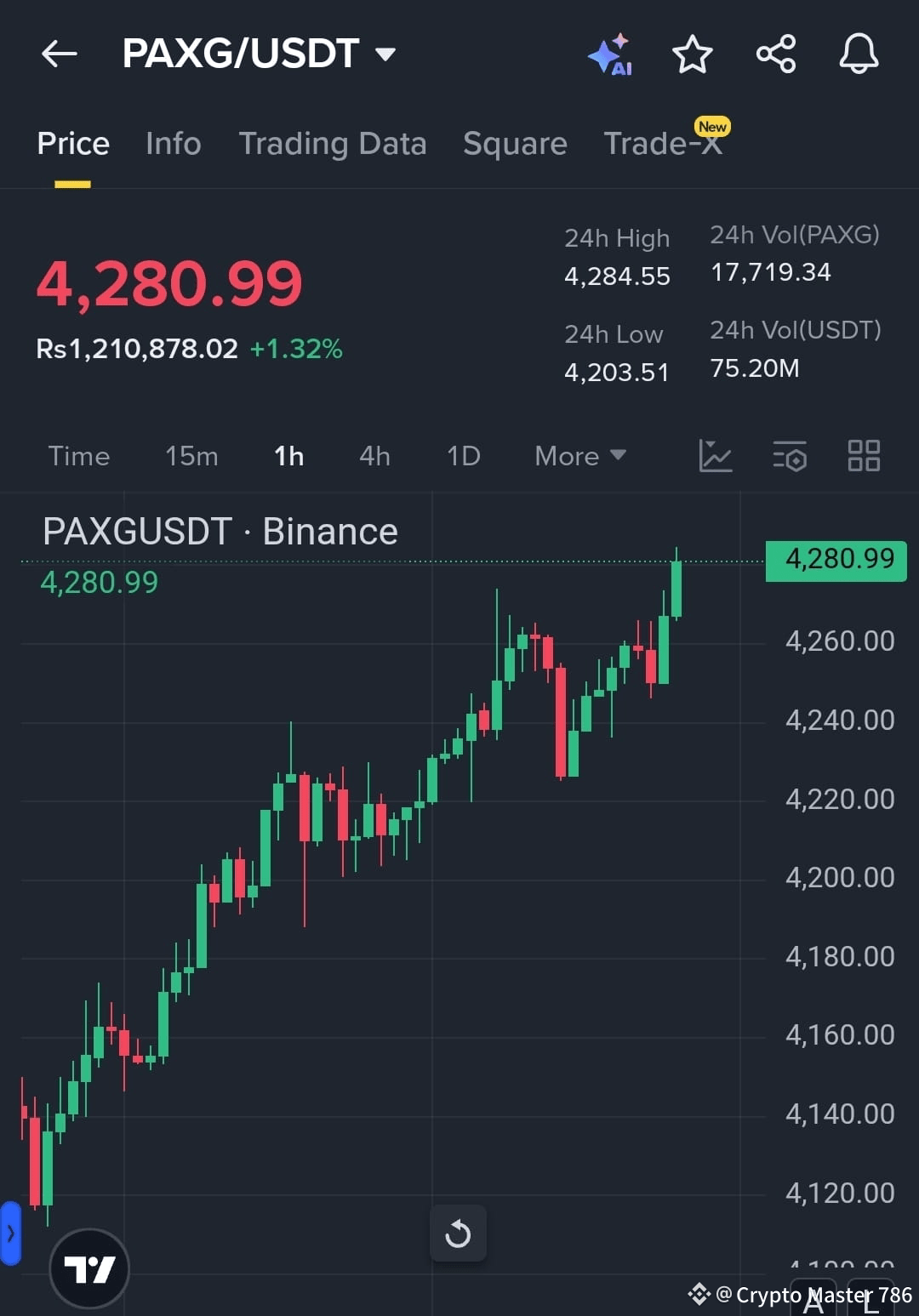 $PAXG /USDT – Long Trade Signal! Trade Setup: Entry Zone: | Crypto ...