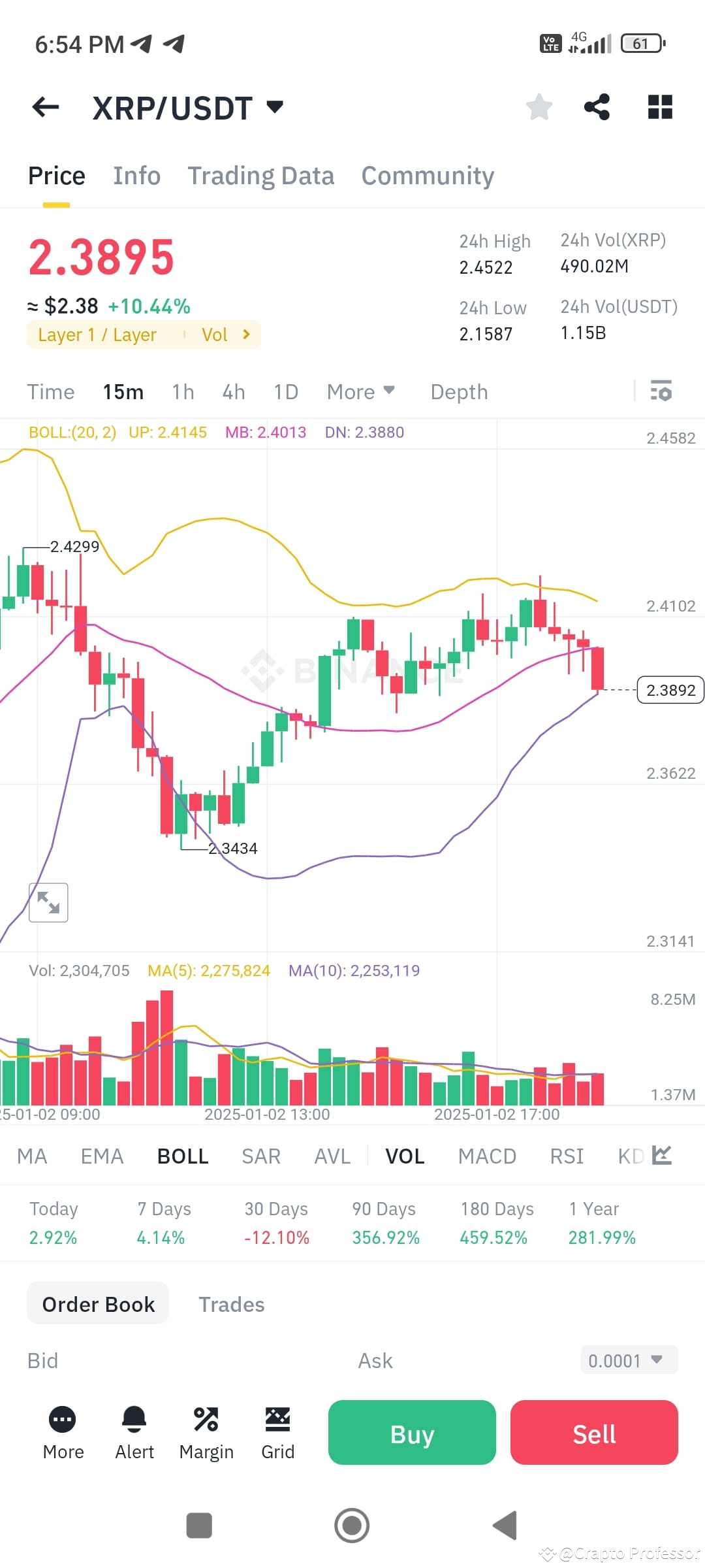 $XRP to $7? 🚀 Let’s Dive In! Hey, XRP enthusiasts! Let’s u | Crapto ...