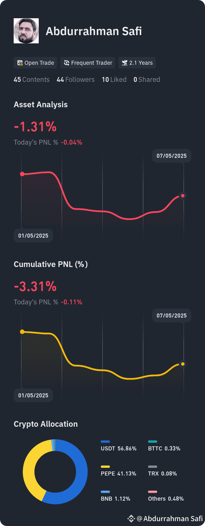 Explore my portfolio mix. Follow to see how I invest! Keep u ...