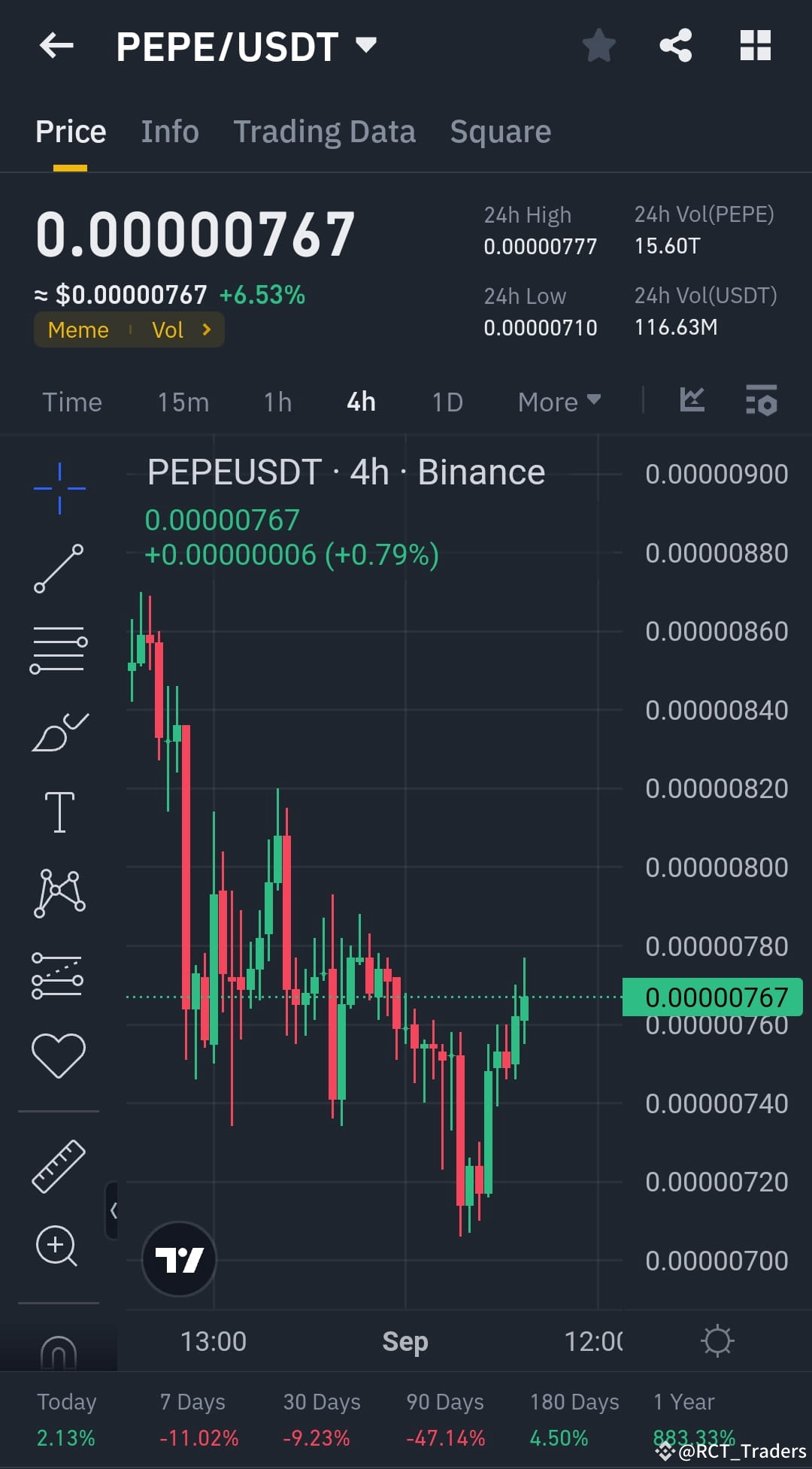 🚨 $PEPE /USDT Alert 🚨 Current Price: $0.00000767 Support | Professor Mike on Binance Square