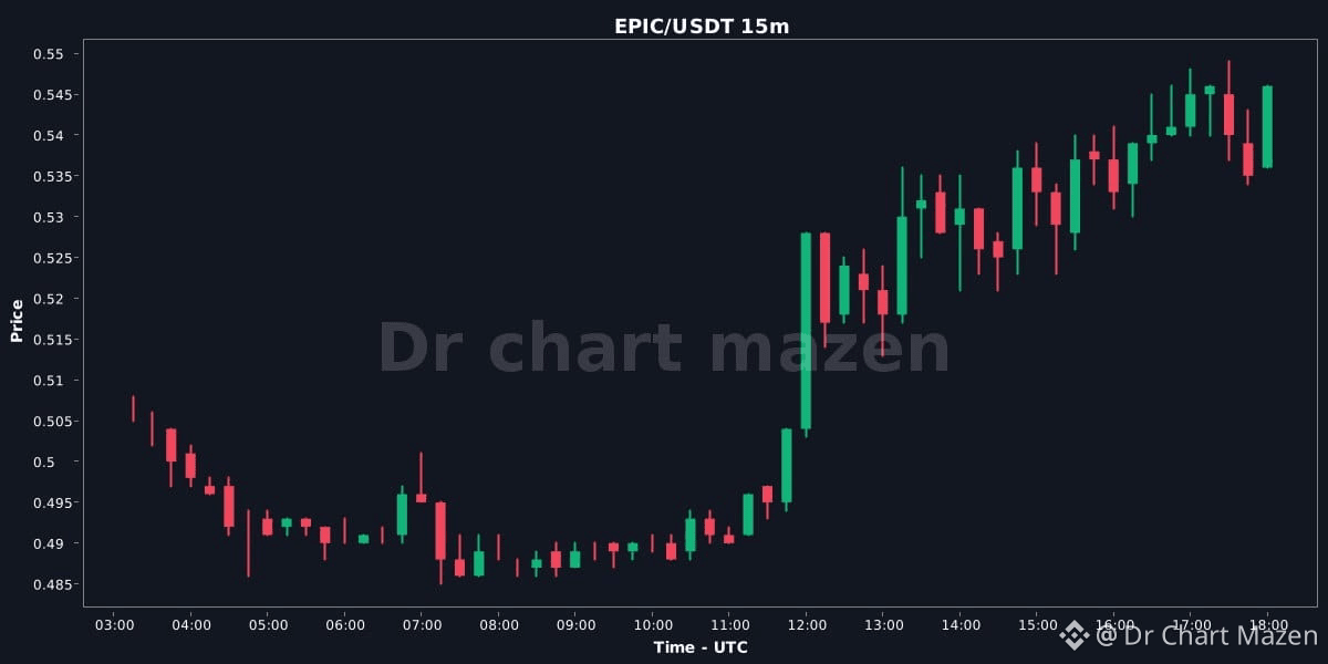 $EPIC | #EPIC_USDT | #dr_chart_mazen Price: 0.546 (+17.5% | Dr Chart ...