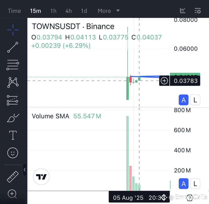 $TOWNS EXPLOSIVE MOVE – Pullback or Pump Incoming? TOWNS ju | EmmaCalls on Binance Square