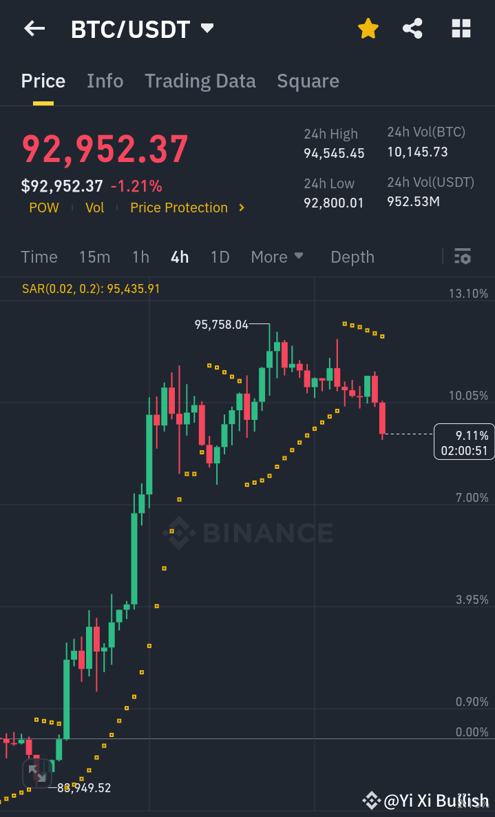 Bitcoin $BTC /USDT) Facing Pressure – Is a Major Move Comin | Yi Xi Bullish on Binance Square