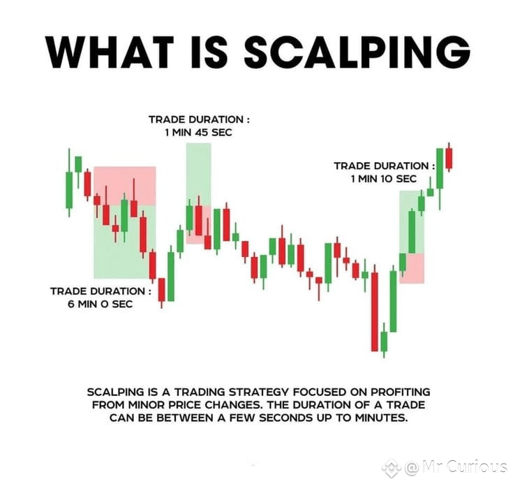 🔥 Scalping in Crypto: 6 Golden Rules You Must Know Scalpin | Mr Curious ...
