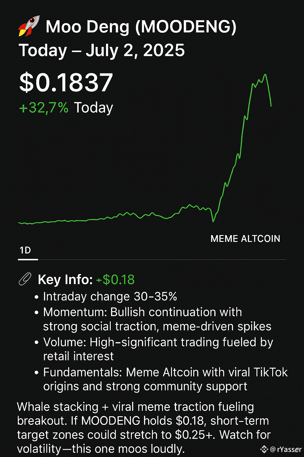 🔥 Moo Deng ($MOODENG) – Meme Gainer of the Day! $MOODENG | rYasser on ...