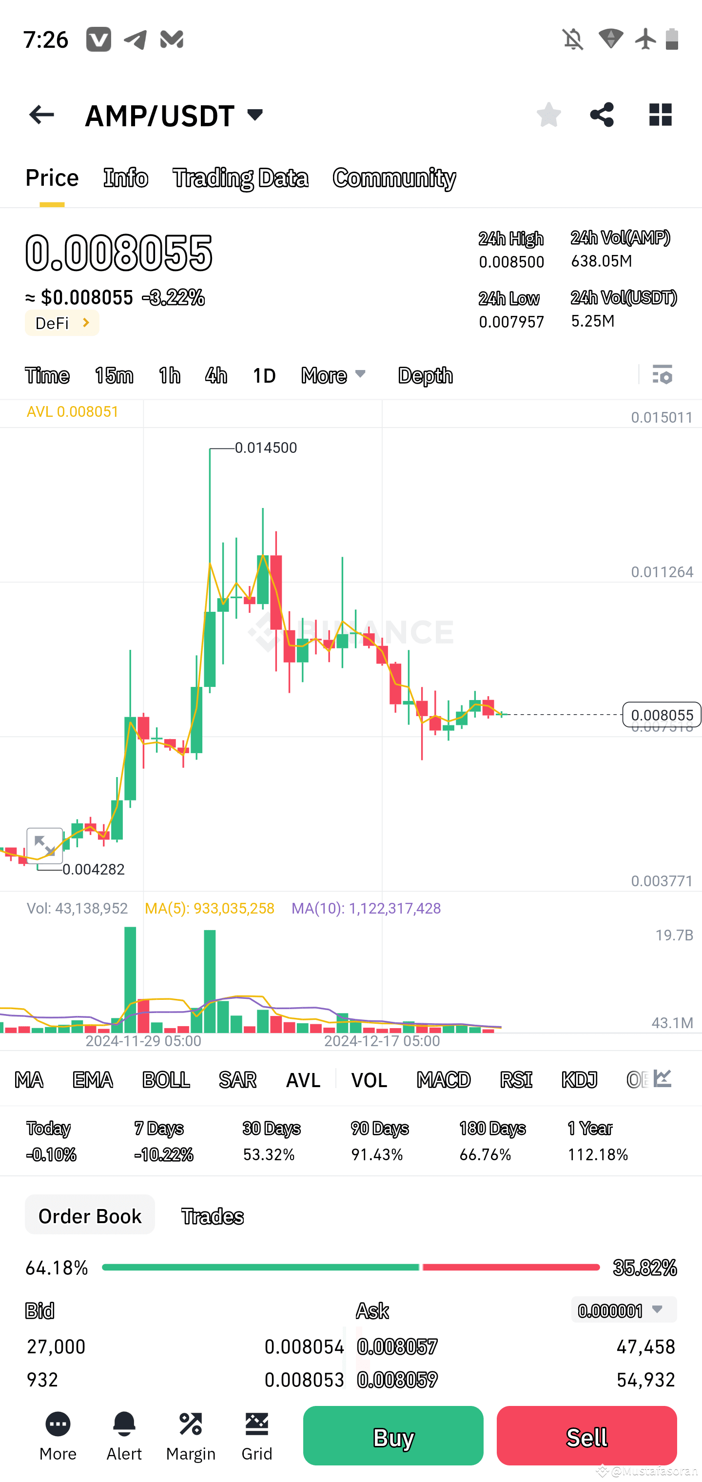 $AMP by zone $0.008060 sell zone target 1 $0.009000 Target 2 ...