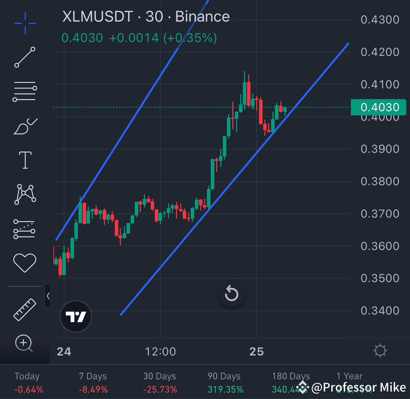 $XLM /USDT Building Momentum: Watch for Breakout Opportunit | Professor Mike on Binance Square