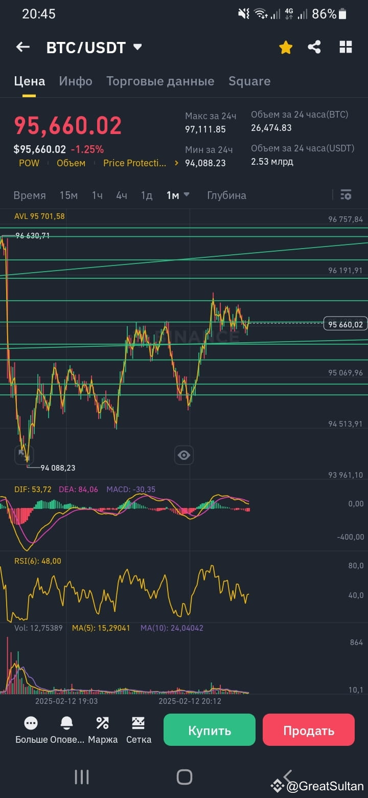 $TST use the bitcoin chart for any other coins to achieve | GreatSultan ...