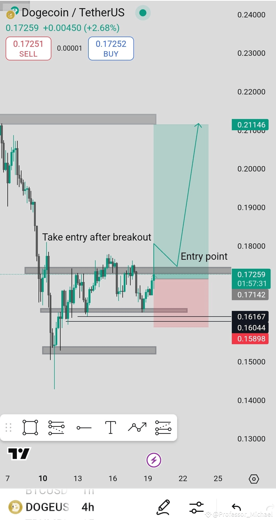 $DOGE – BIG BREAKOUT COMING! READY TO EXPLODE! ⚠️ | Professor_Michael ...