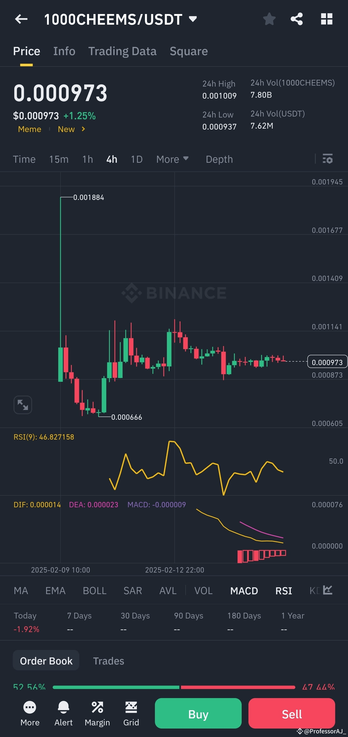 $1000CHEEMS 📌 Honest Opinion on 1000CHEEMS/USDT – Trade o | ProfessorAJ_ on Binance Square