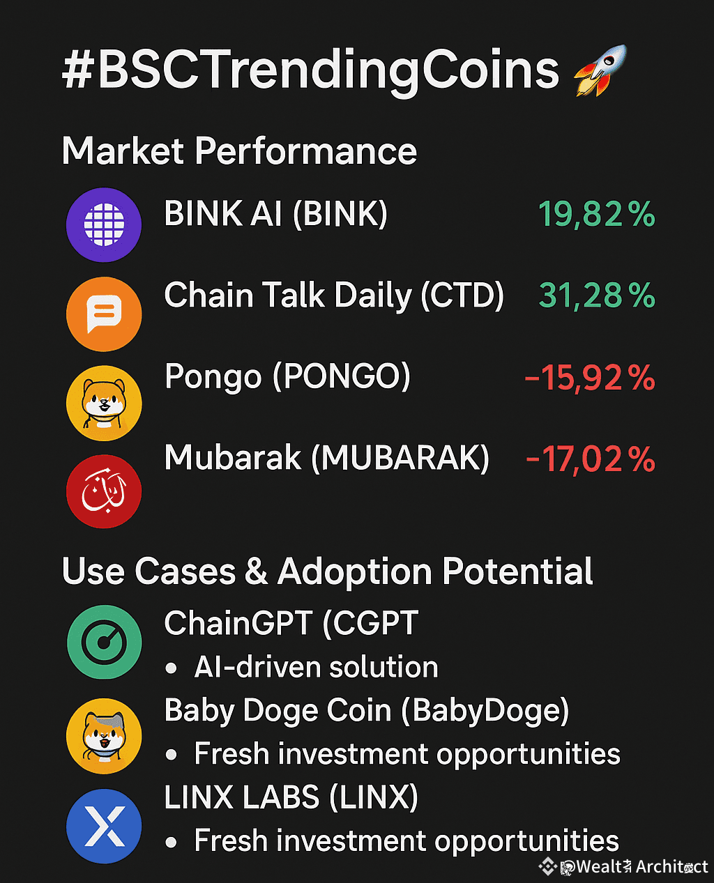 #BSCTrendingCoins 🚀🔥 The Binance Smart Chain (BSC) ecosys | Wealth ...