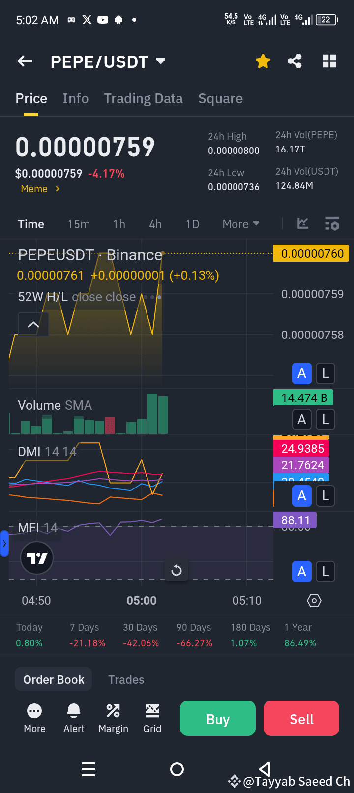 🚀 **$PEPE #PEPE/USDT: Meme Coin at a Crossroads!** 🚀 ** | Tayyab Saeed Ch on Binance Square