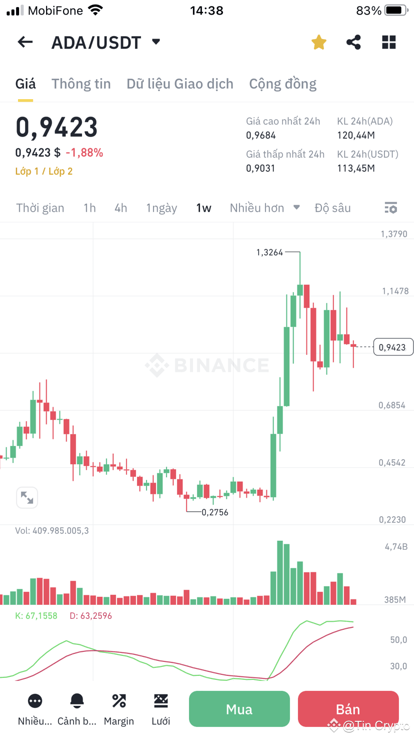 $BTC $ETH $ADA AT THE BEGINNING OF THE YEAR, I SHARE A BIT A | Tin Crypto on Binance Square