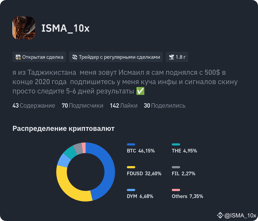 Subscribe to see how I invest! almost 50% of the capital bo | ISMA_10x ...