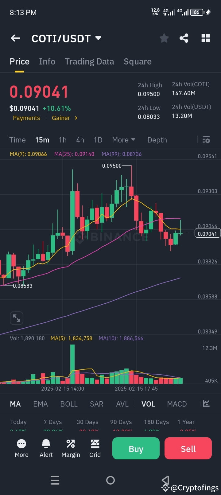 COTI/USDT Analysis: COTI is currently trading at $0.09041 ...