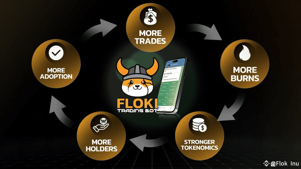 How Floki Trading Bot Powers a High-Performance Flywheel Eff | Floki Inu on Binance Square