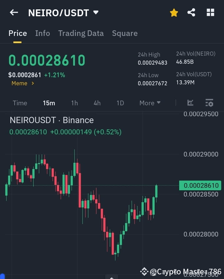 🚀 $NEIRO /USDT Bullish Momentum Incoming! — Eyes on Breakou | Crypto Master 786 on Binance Square