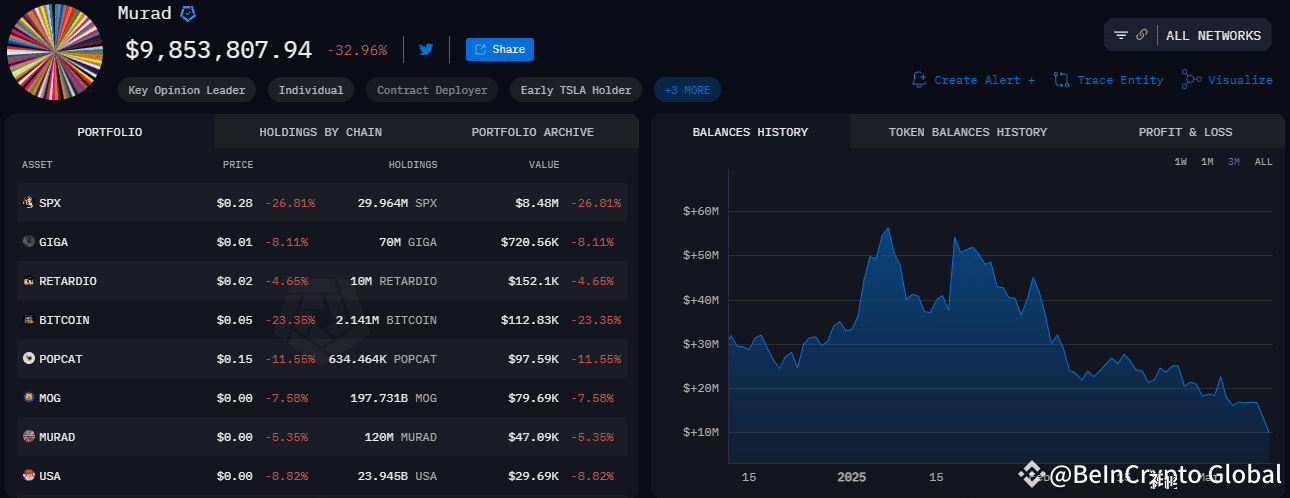 Murad’s Meme Coin Portfolio Takes a $45 Million Hit as Market Tanks | BeInCrypto Global on ...