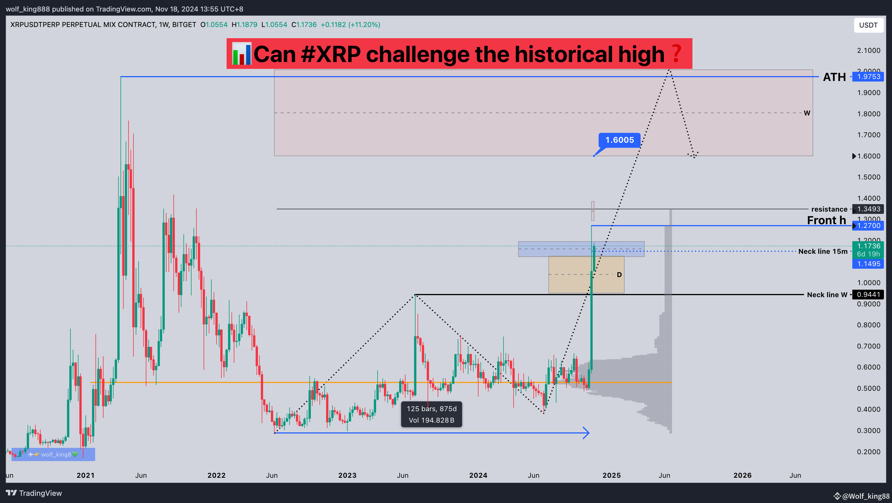 📊Can #XRP challenge the historical high 🧠After 875 days | Wolf_king88 ...