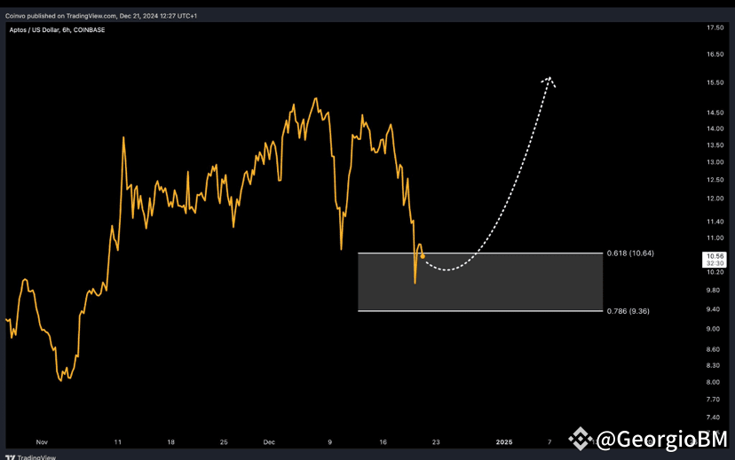 $APT is about to go parabolic, get in before it does! 🚀 | Giø on ...